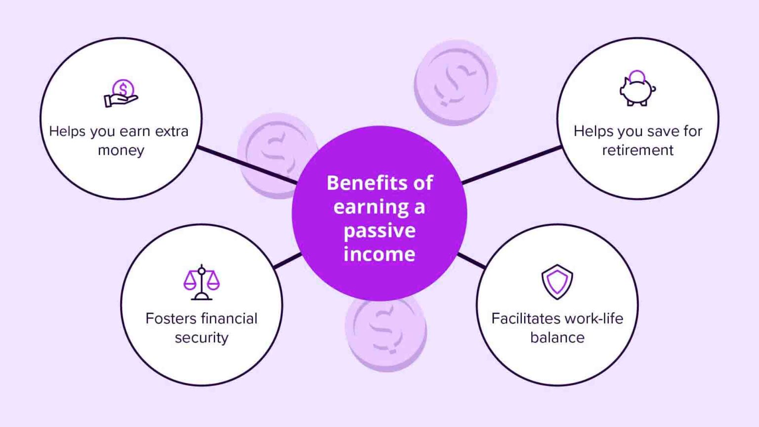 Smart Passive Income Ideas to Boost Your Savings - Mukohphetra