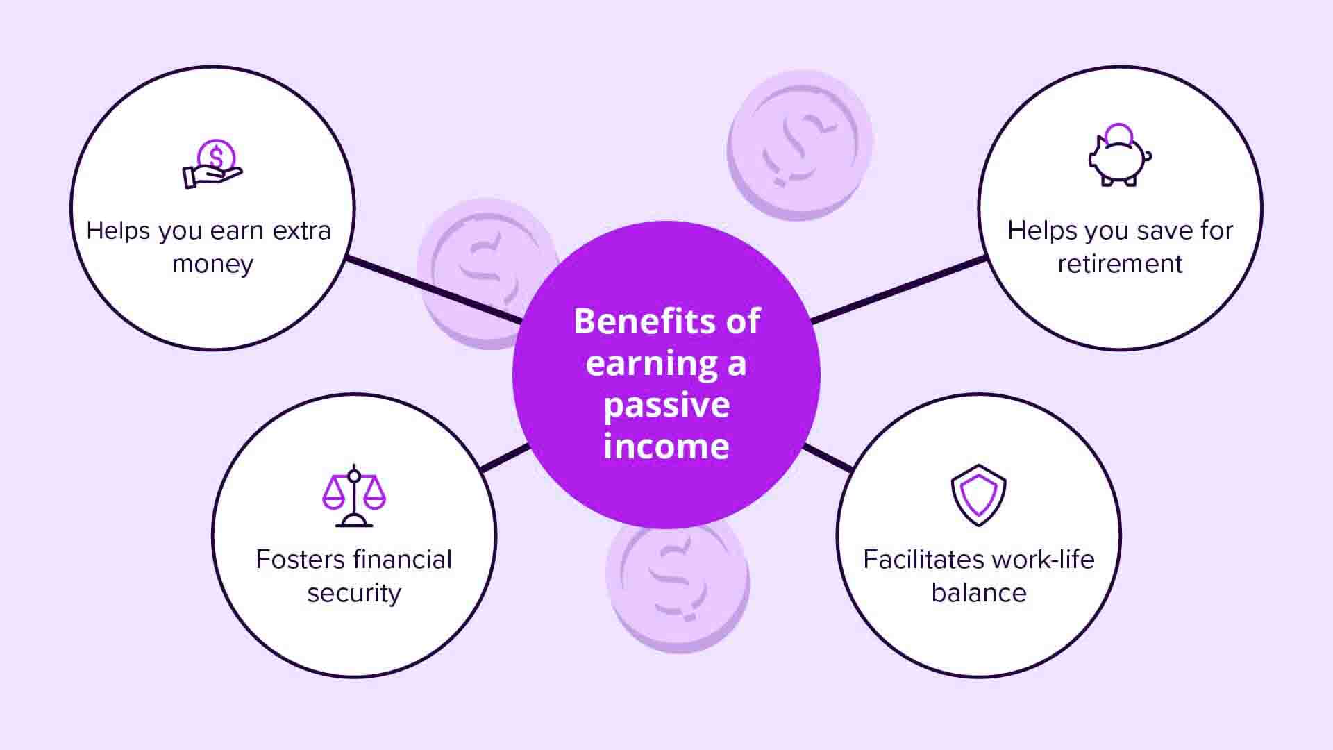 Smart Passive Income Ideas to Boost Your Savings - Mukohphetra